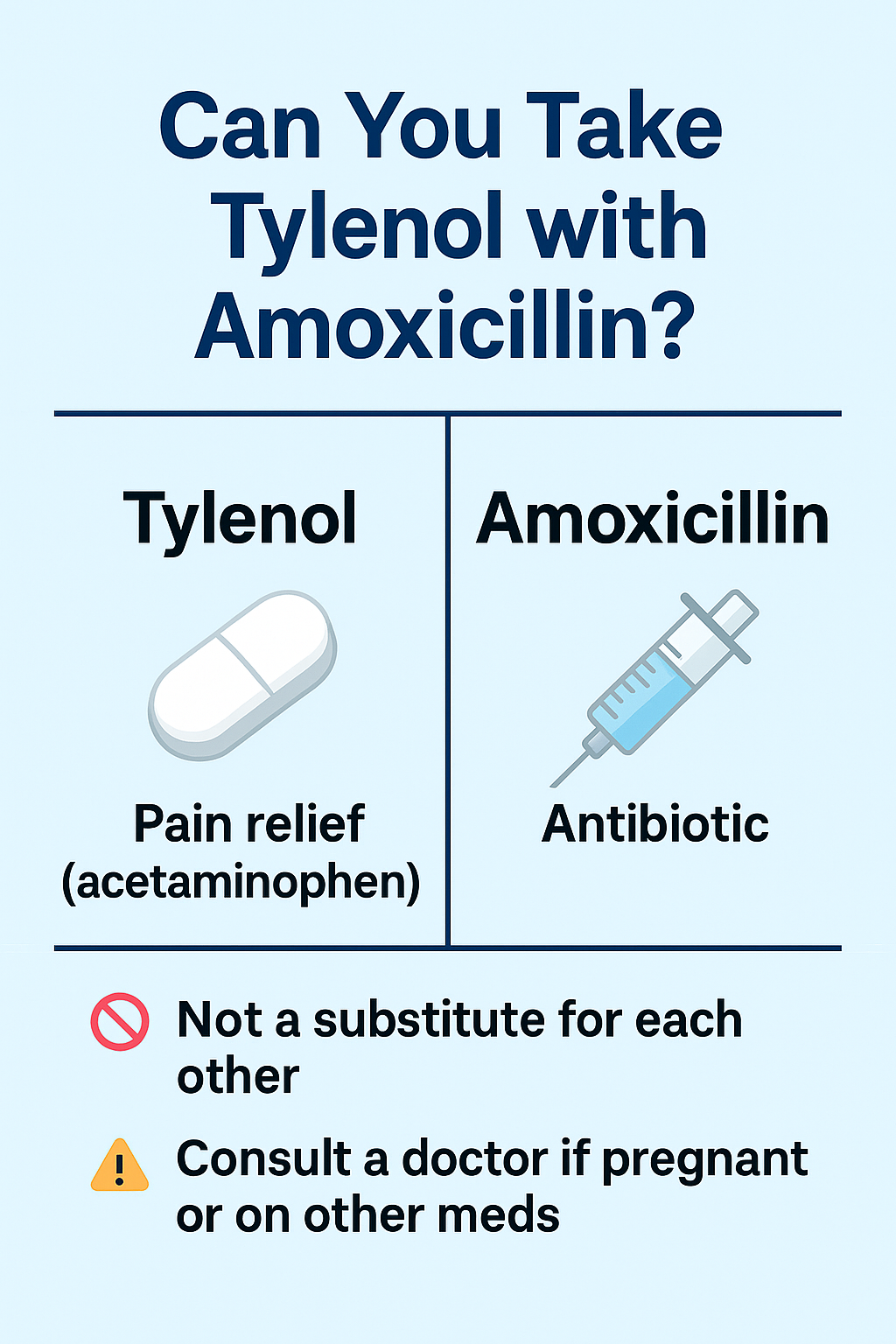 Can You Take Tylenol With Amoxicillin? A Comprehensive Guide